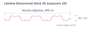 Lámina Estructural Deck 25 - ACEROS AR